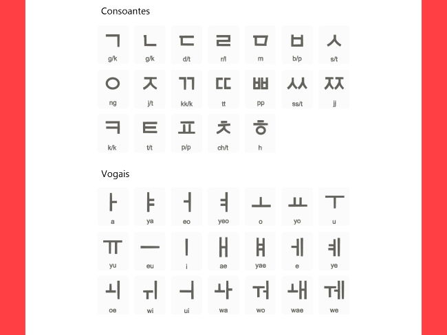 Alfabeto: principais tipos (completos com todas as letras) - Significados