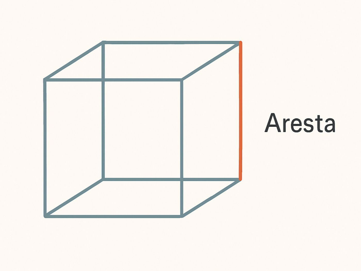O que é uma Aresta (conceito, definição e exemplos) - Significados
