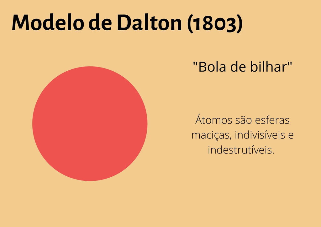 Modelo De Dalton Do Atomo Modelos Atômicos: Dalton A Bohr