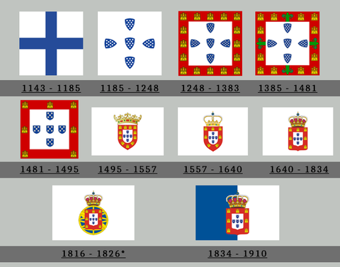 Bandeira de Portugal: significado, cores, esfera armilar, escudo ...