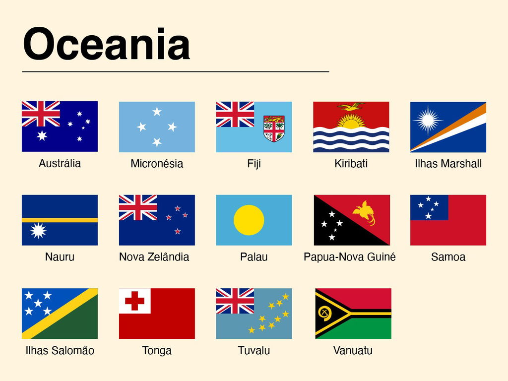 Países da Oceania: quais são, regiões, capitais e população - Significados Países da Oceania: quais são, regiões, capitais e população - Significados