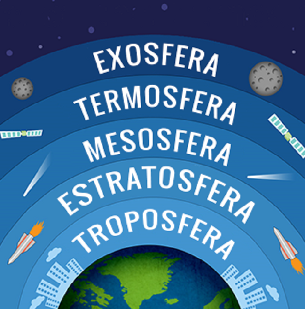 Troposfera Estratosfera Mesosfera Y Termosfera