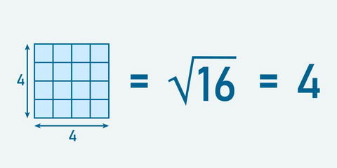Raiz quadrada: o que é, como fazer, tabuada e exemplos - Significados