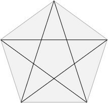 Pentágono: entenda o que é a forma geométrica de 5 lados - Geometria ...