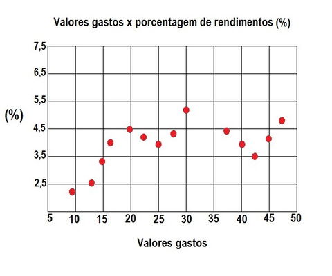 Diagrama: o que é, definição e exemplos - Significados