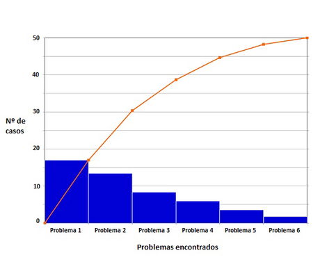 Diagrama: o que é, definição e exemplos - Significados