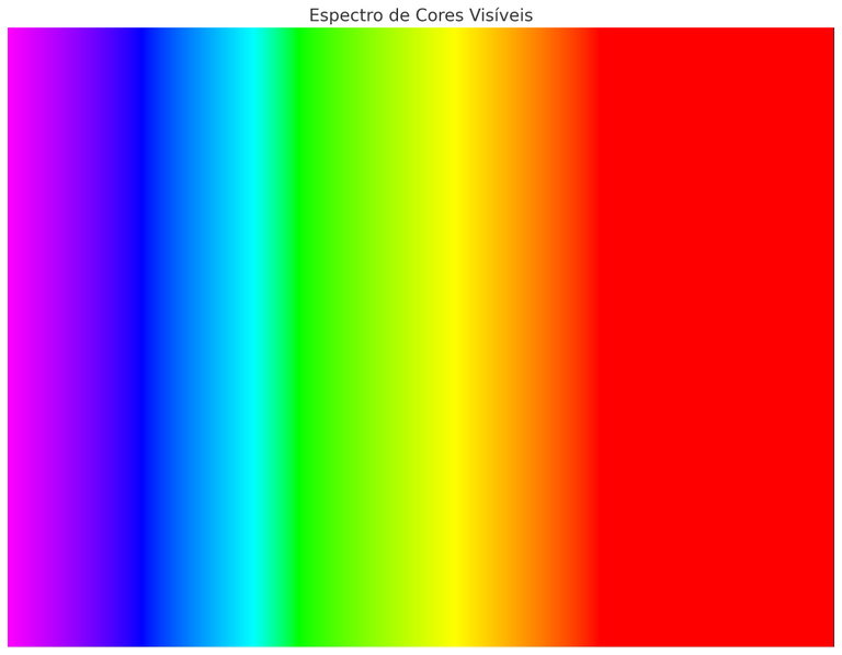 O que é a Cor - Significados