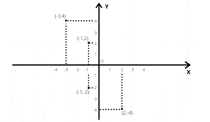 Plano Cartesiano: o que é, como fazer e exemplos - Significados