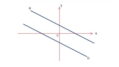 Perpendicular: o que é e qual o significado - Significados