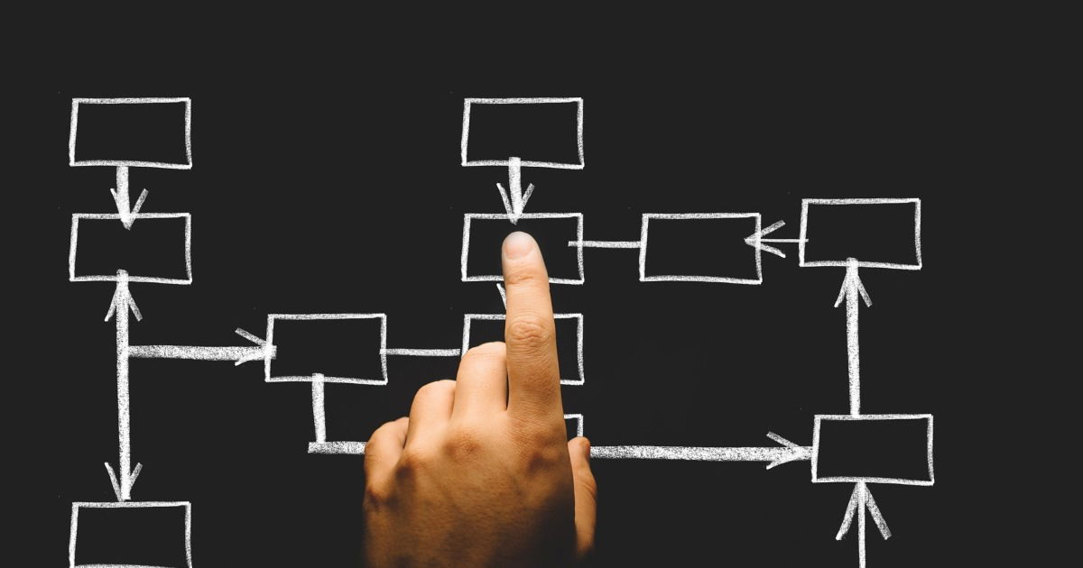 Mapa conceitual: o que é, como fazer, estrutura e exemplos - Significados