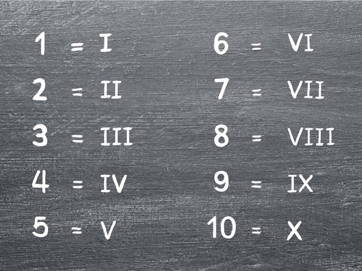 2024 Números Romanos Cómo Escribir 2024 Con Números Romanos