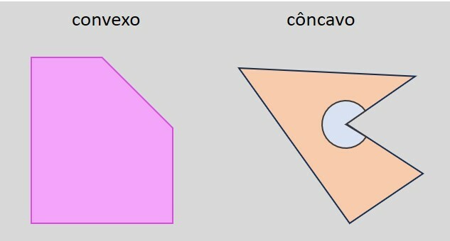Pentágono: entenda o que é a forma geométrica de 5 lados - Geometria ...
