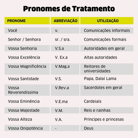 Pronomes Pessoais: o que são, tipos e exemplos - Significados