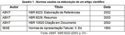 Diferença entre Quadro e Tabela (de acordo com a ABNT) - Significados