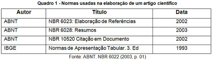 Diferença entre Quadro e Tabela (de acordo com a ABNT) - Significados