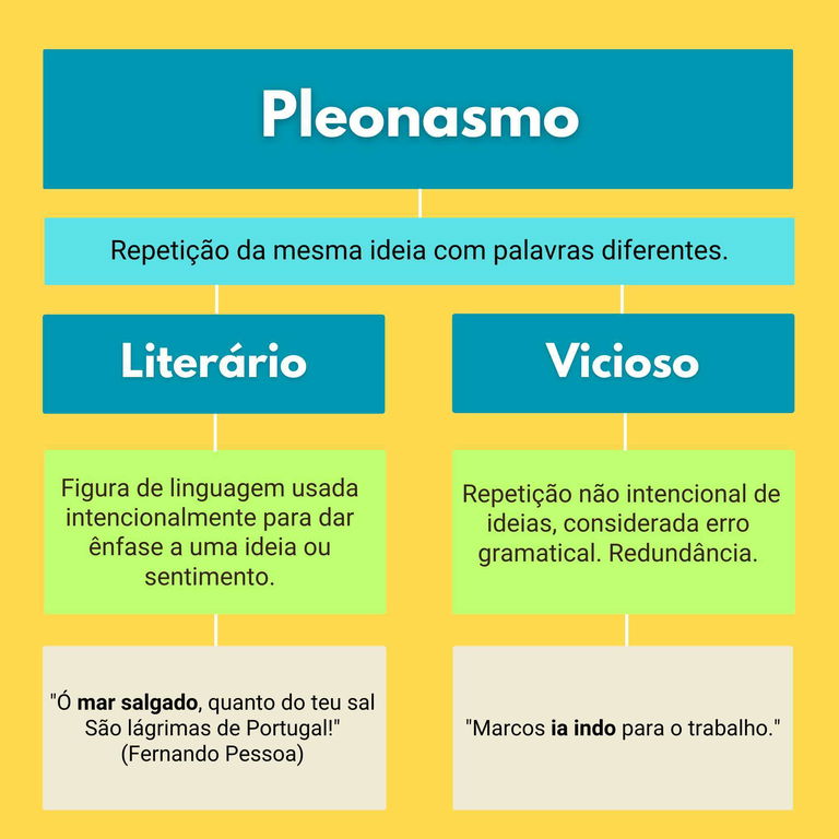 Pleonasmo: o que é, exemplos e tipos (e como Identificar) - Significados