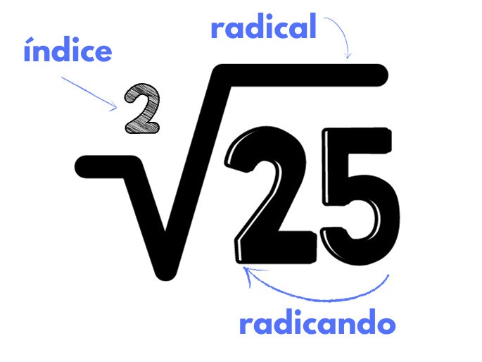 Como Calcular Uma Raiz Quadrada Dibujos Cute Para Imprimir Como Calcular Uma Raiz Quadrada Dibujos Cute Para Imprimir