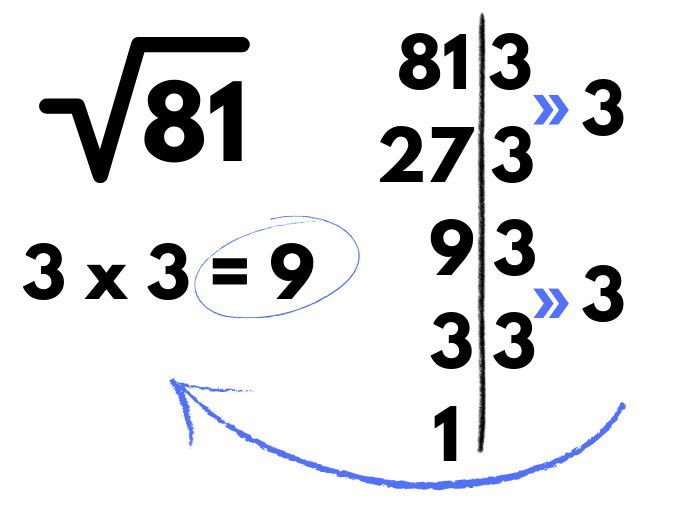 Raiz quadrada: o que é, como fazer, tabuada e exemplos - Significados