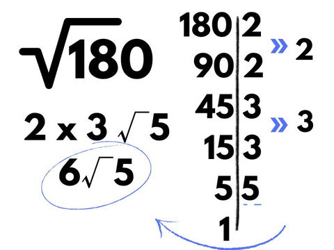 Raiz quadrada: o que é, como fazer, tabuada e exemplos - Significados