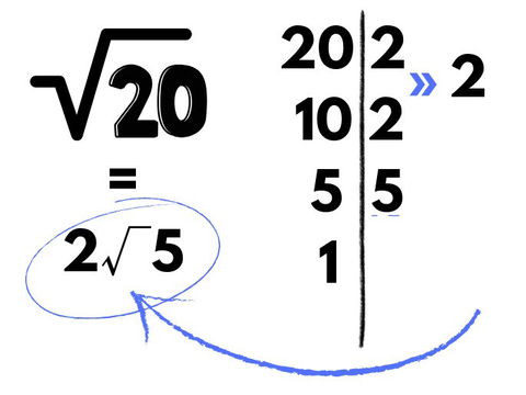 Raiz quadrada: o que é, como fazer, tabuada e exemplos - Significados