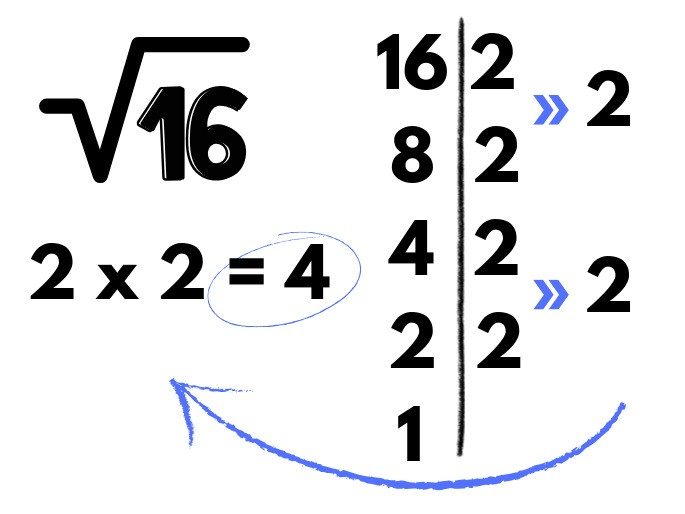 Como Calcular Uma Raiz Quadrada Dibujos Cute Para Imprimir Como Calcular Uma Raiz Quadrada Dibujos Cute Para Imprimir