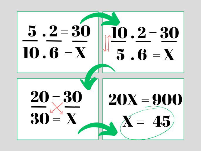 Regra de 3 simples e composta: o que é, como fazer e exemplos ...
