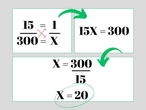 Regra de 3 simples e composta: o que é, como fazer e exemplos - Significados