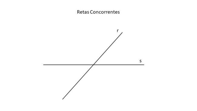 Definicao De Linhas Perpendiculares
