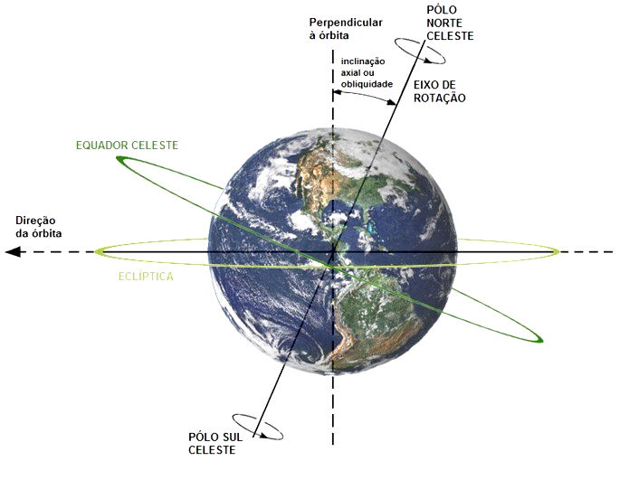Solstício: o que é, significado, quando e por que acontece - Significados