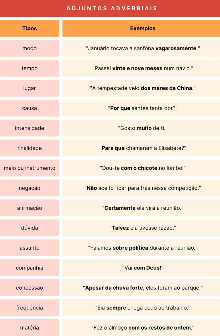 Adjunto adverbial: o que é, exemplos, tipos e exercícios - Significados
