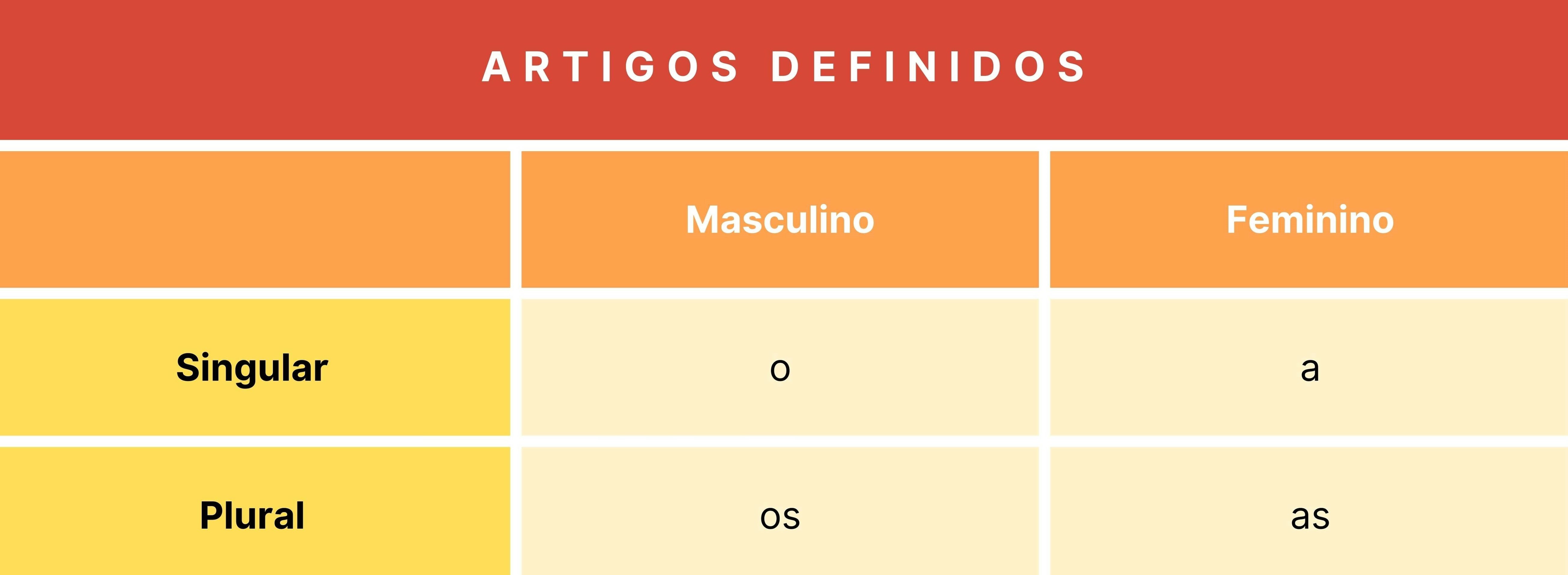 Artigo: o que é, exemplos e tipos (definido e indefinido) - Significados