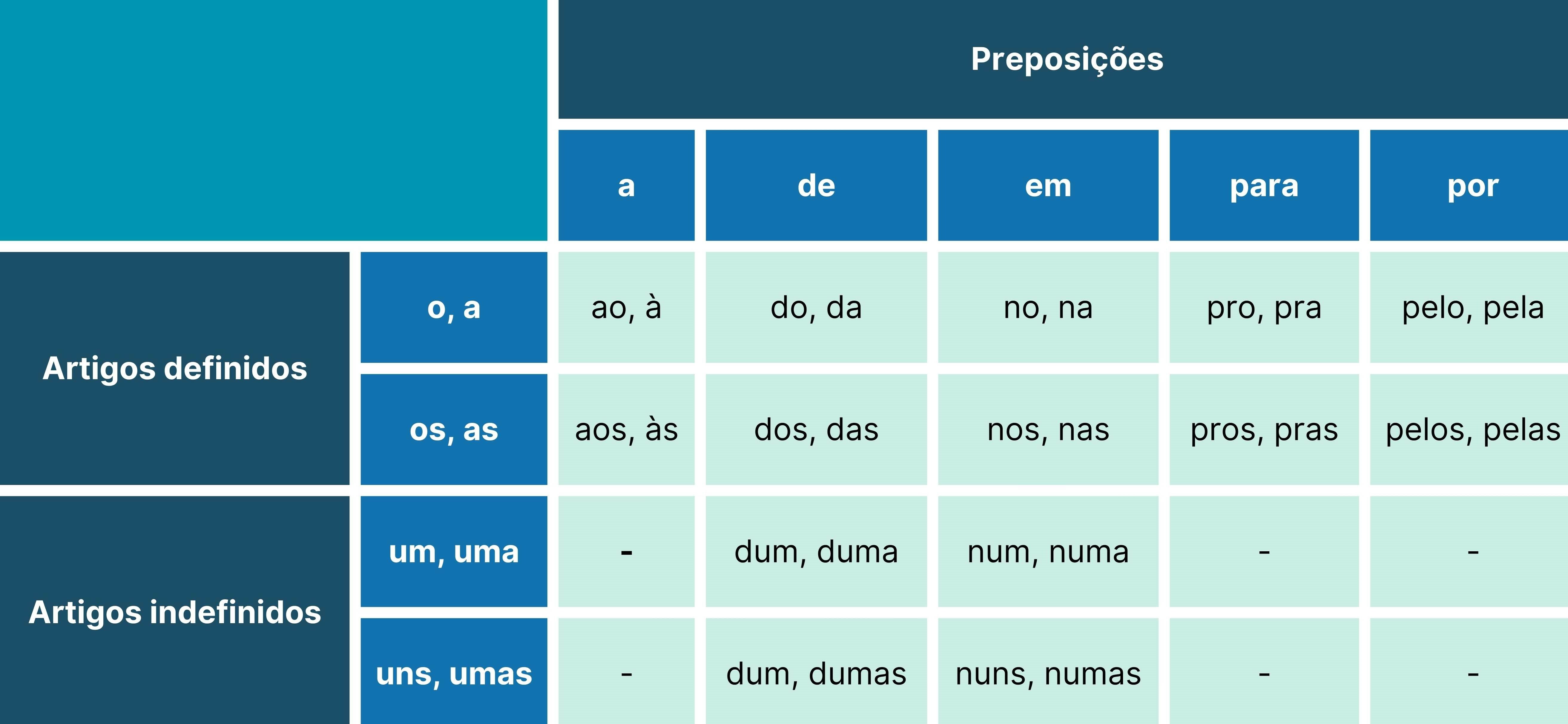 Planilhas De Preposicao Para O Ensino Medio