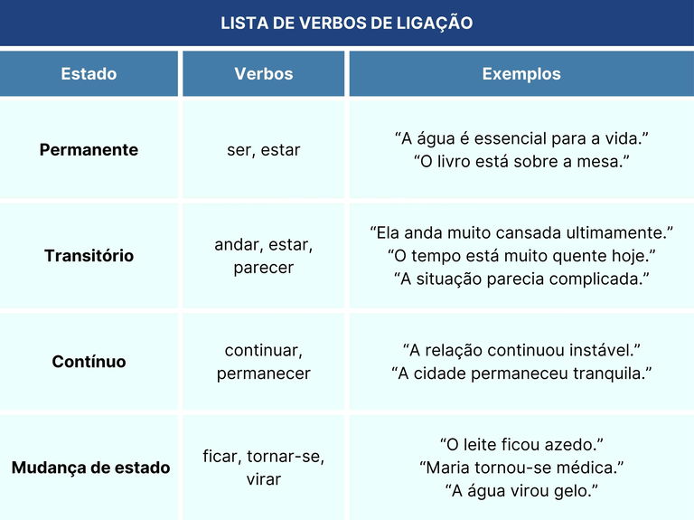 Verbos de ligação: guia completo com exemplos, lista e dicas - Significados