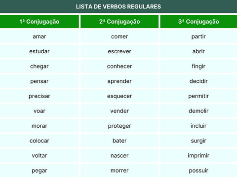 Verbos regulares: o que são, exemplos, lista e exercícios - Significados