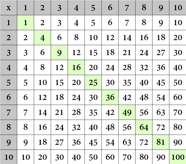 Tabuada Completa de multiplicação, adição, divisão e subtração ...